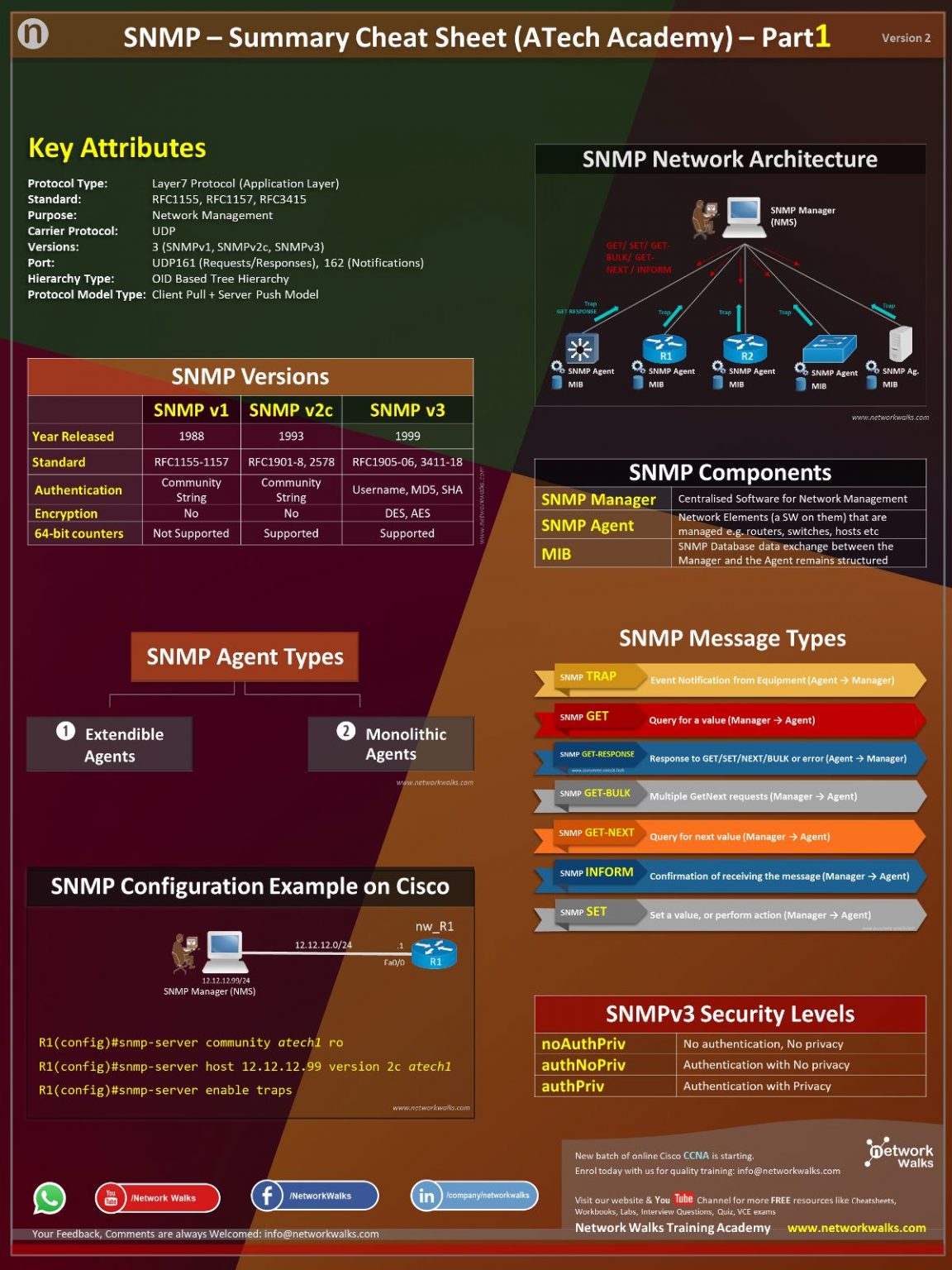 SNMP Study Notes Cheatsheet - Networkwalks Academy