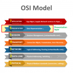 Presentation Layer of OSI Model (Layer-6) - Networkwalks Academy