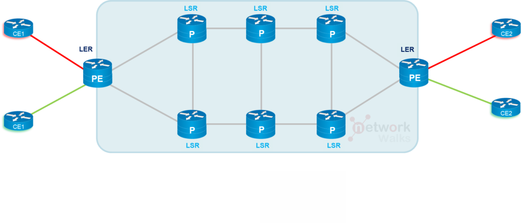 BGP (Border Gateway Protocol) - Networkwalks Academy