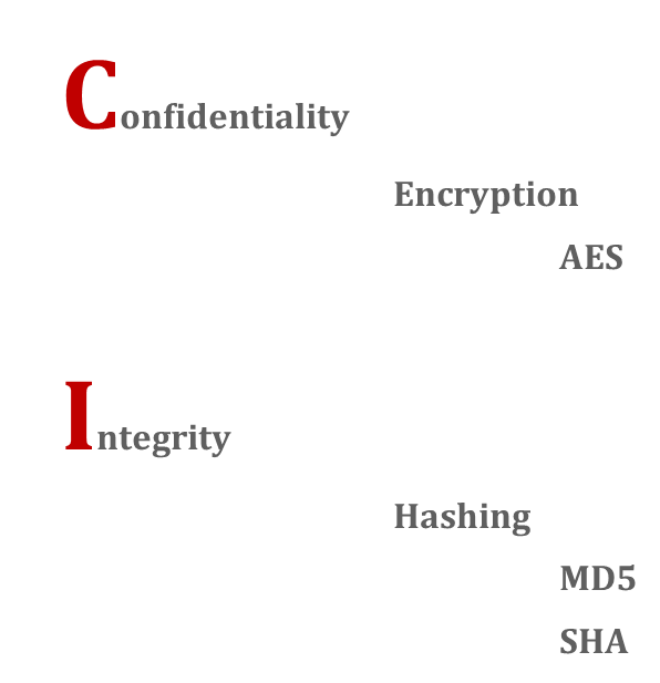 Firewalls and VPNs - Networkwalks Academy Firewalls and VPNs - Networkwalks Academy