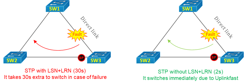 Stp Spanning Tree Protocol Networkwalks Academy
